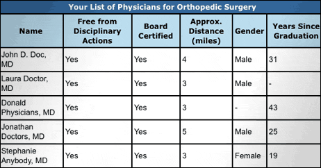 How to Give Your Doctor and Hospital a Fiscal Checkup - Healthy Happy ...
