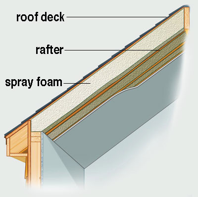 Foam Insulation Gas Furnace - Foam Insulation TipsFoam Insulation Tips