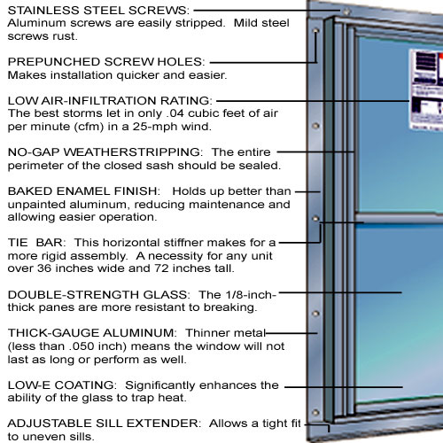 Weathering the Storm